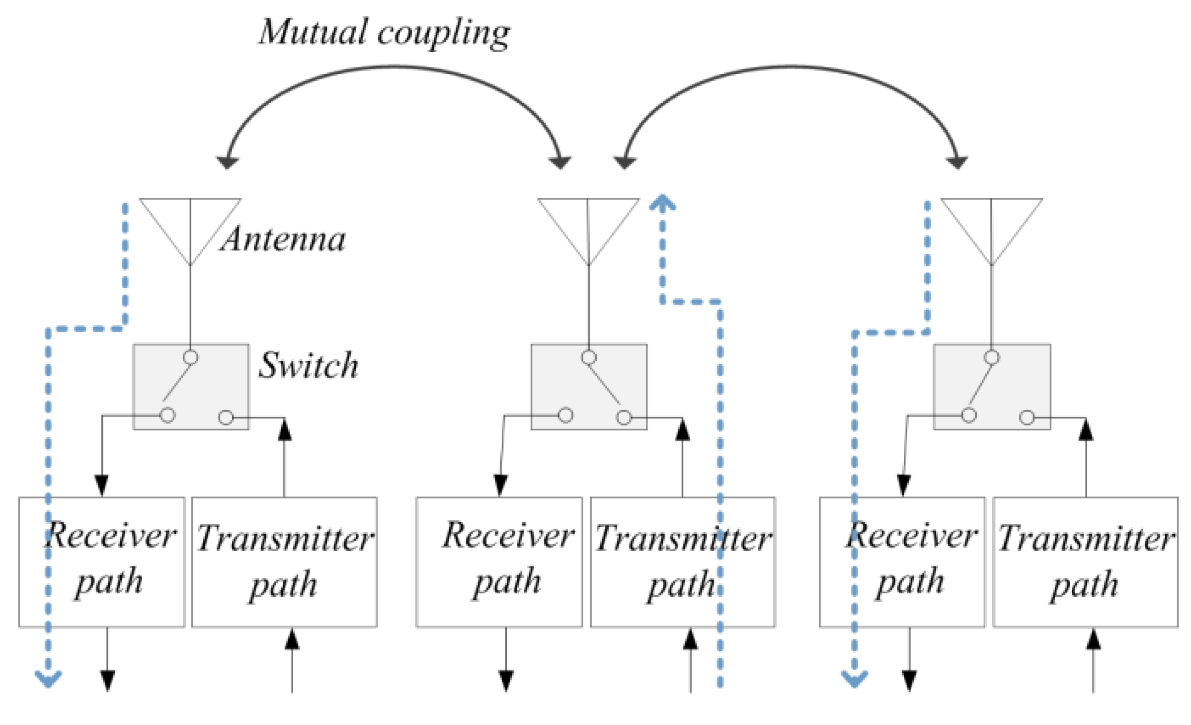 A Fast Calibration Method for Phased Arrays by Using the Graph Coloring Theory