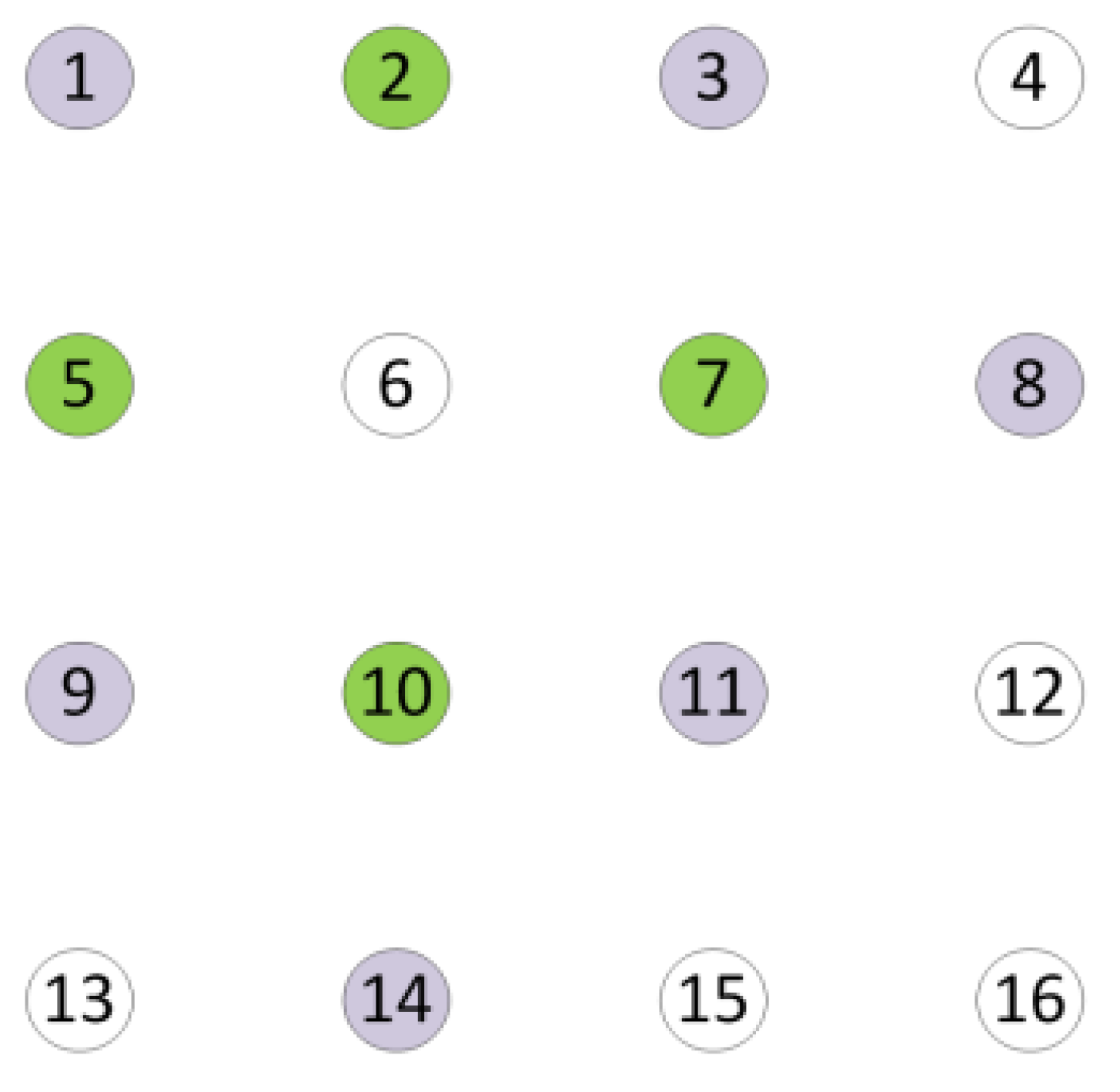 A Fast Calibration Method for Phased Arrays by Using the Graph Coloring ...