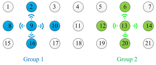 A Fast Calibration Method for Phased Arrays by Using the Graph Coloring ...
