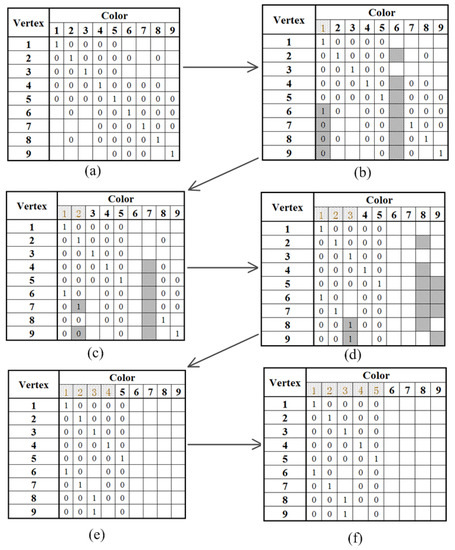 A Fast Calibration Method for Phased Arrays by Using the Graph Coloring ...