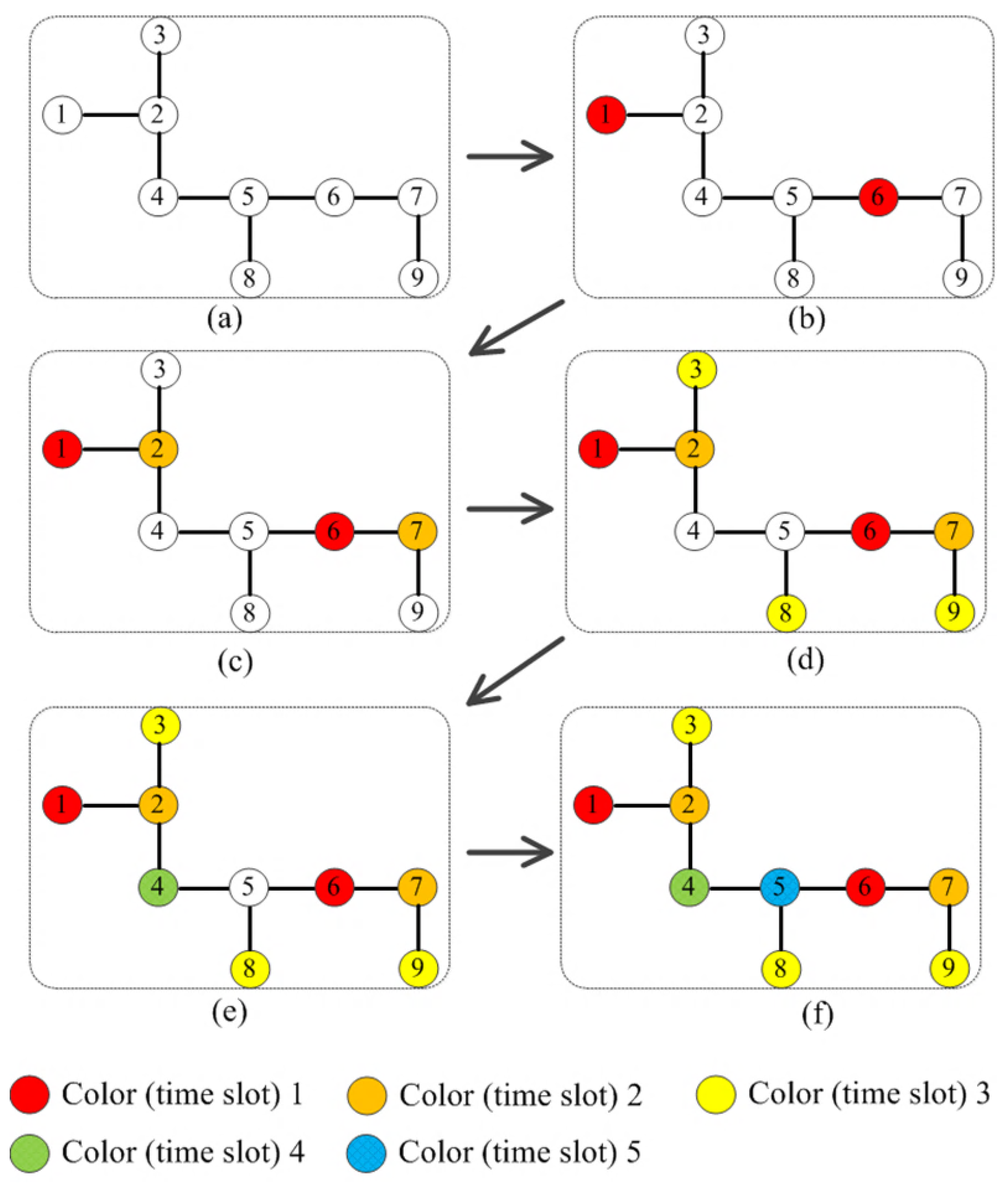 A Fast Calibration Method for Phased Arrays by Using the Graph Coloring ...