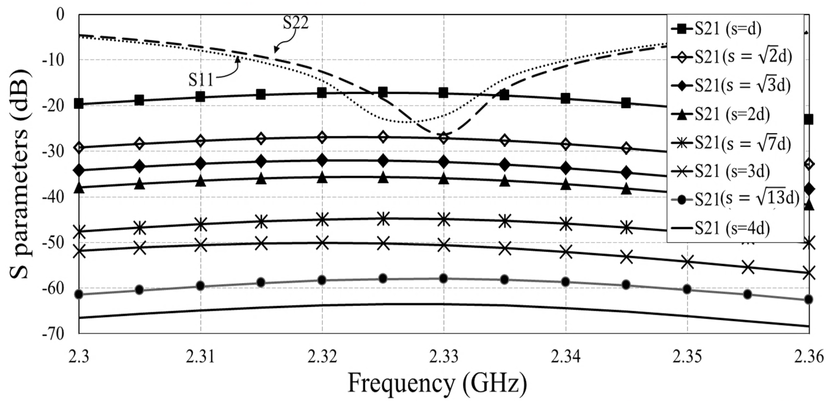 A Fast Calibration Method for Phased Arrays by Using the Graph Coloring ...