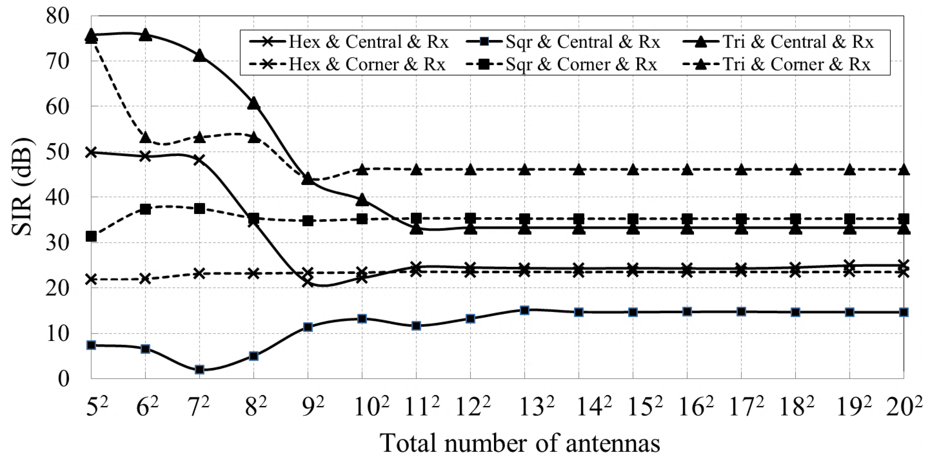 A Fast Calibration Method for Phased Arrays by Using the Graph Coloring Theory