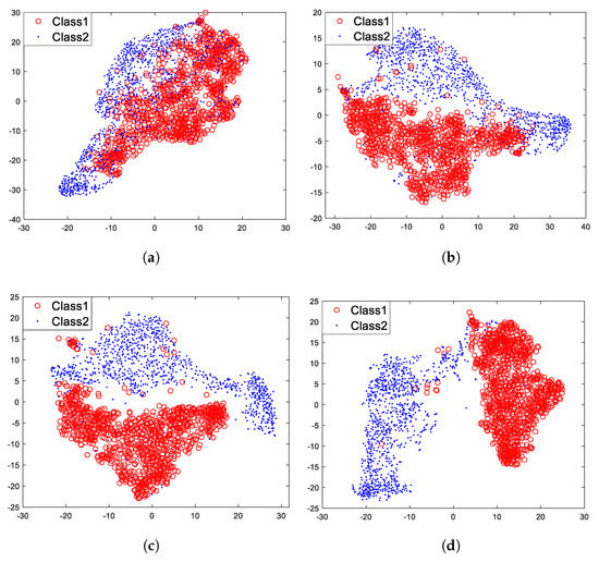 Underwater Acoustic Target Recognition Based on Supervised Feature-Separation Algorithm