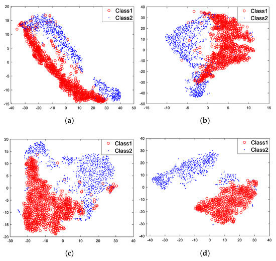 Underwater Acoustic Target Recognition Based on Supervised Feature-Separation Algorithm