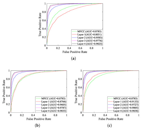 Underwater Acoustic Target Recognition Based on Supervised Feature-Separation Algorithm