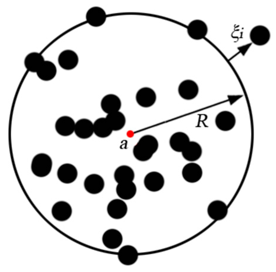 Sensors Free Full Text Outlier Detection In Wireless Sensor Networks Using Model Selection