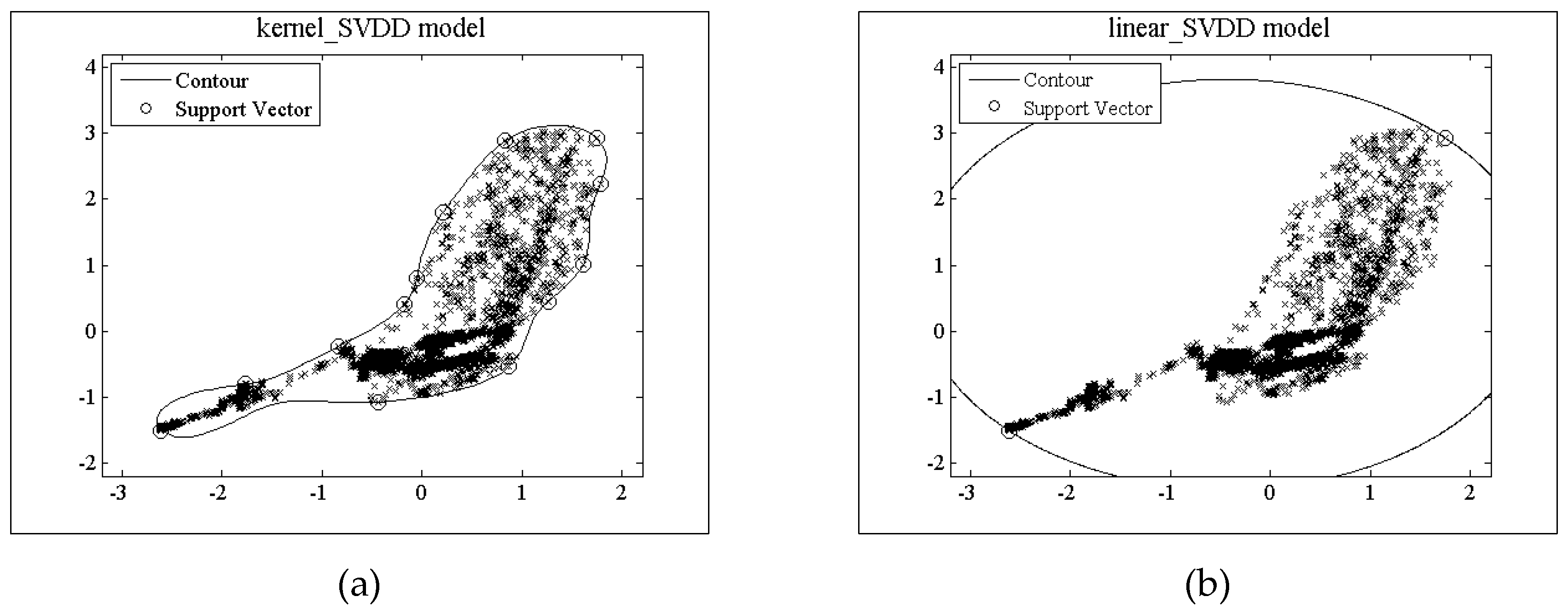Sensors Free Full Text Outlier Detection In Wireless Sensor Networks Using Model Selection