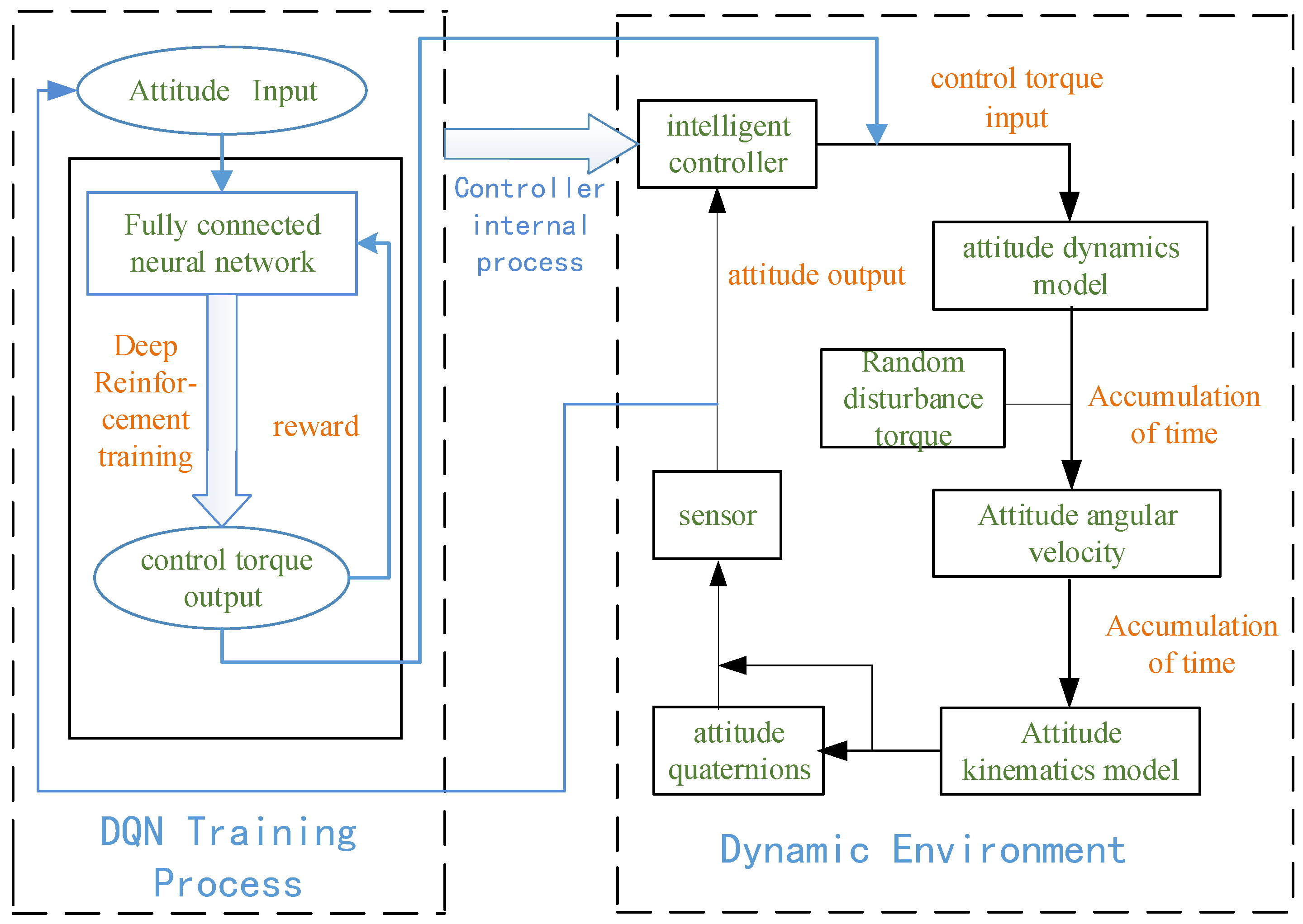 Reinforcement Learning-Based Satellite Attitude Stabilization Method for Non-Cooperative Target ...
