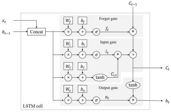 Sensors | Free Full-Text | Road Surface Classification Using a Deep Ensemble Network with Sensor ...