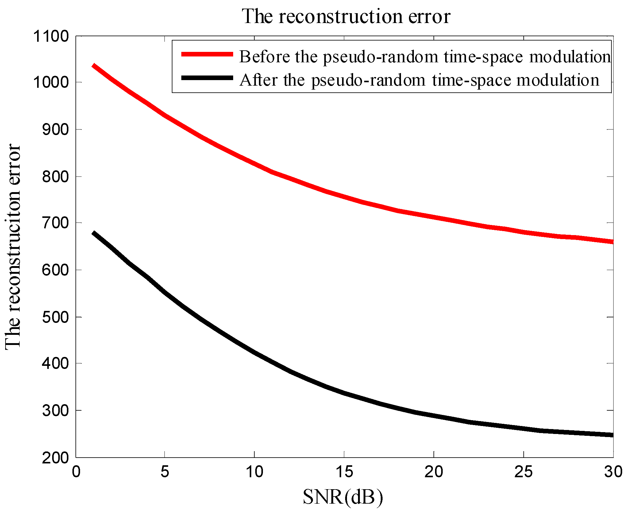 Sensors | Free Full-Text | Sub-Nyquist SAR Based on Pseudo-Random Time ...