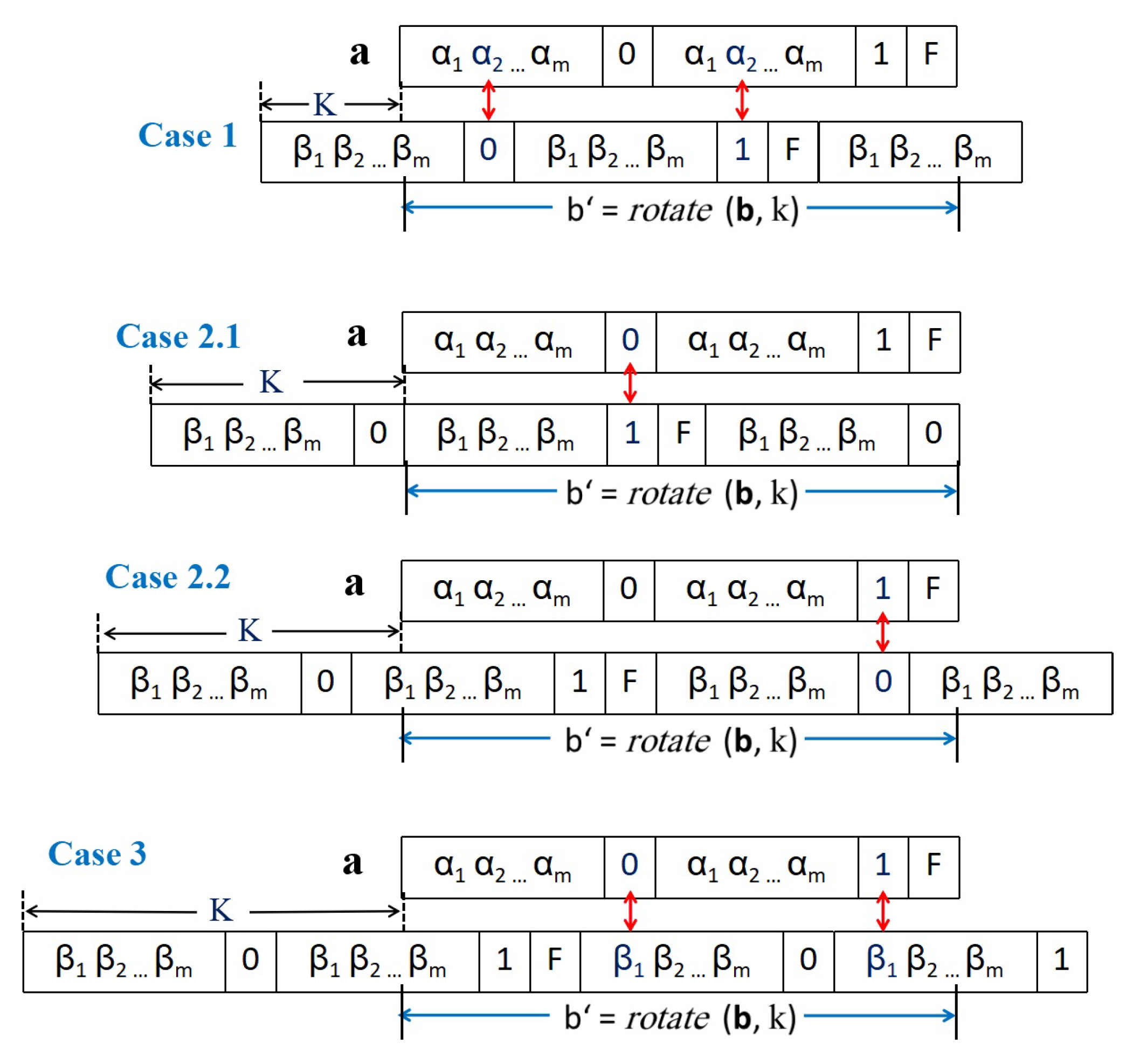 Efficient Matrix-Based Channel Hopping Schemes for Blind Rendezvous in Distributed Cognitive ...