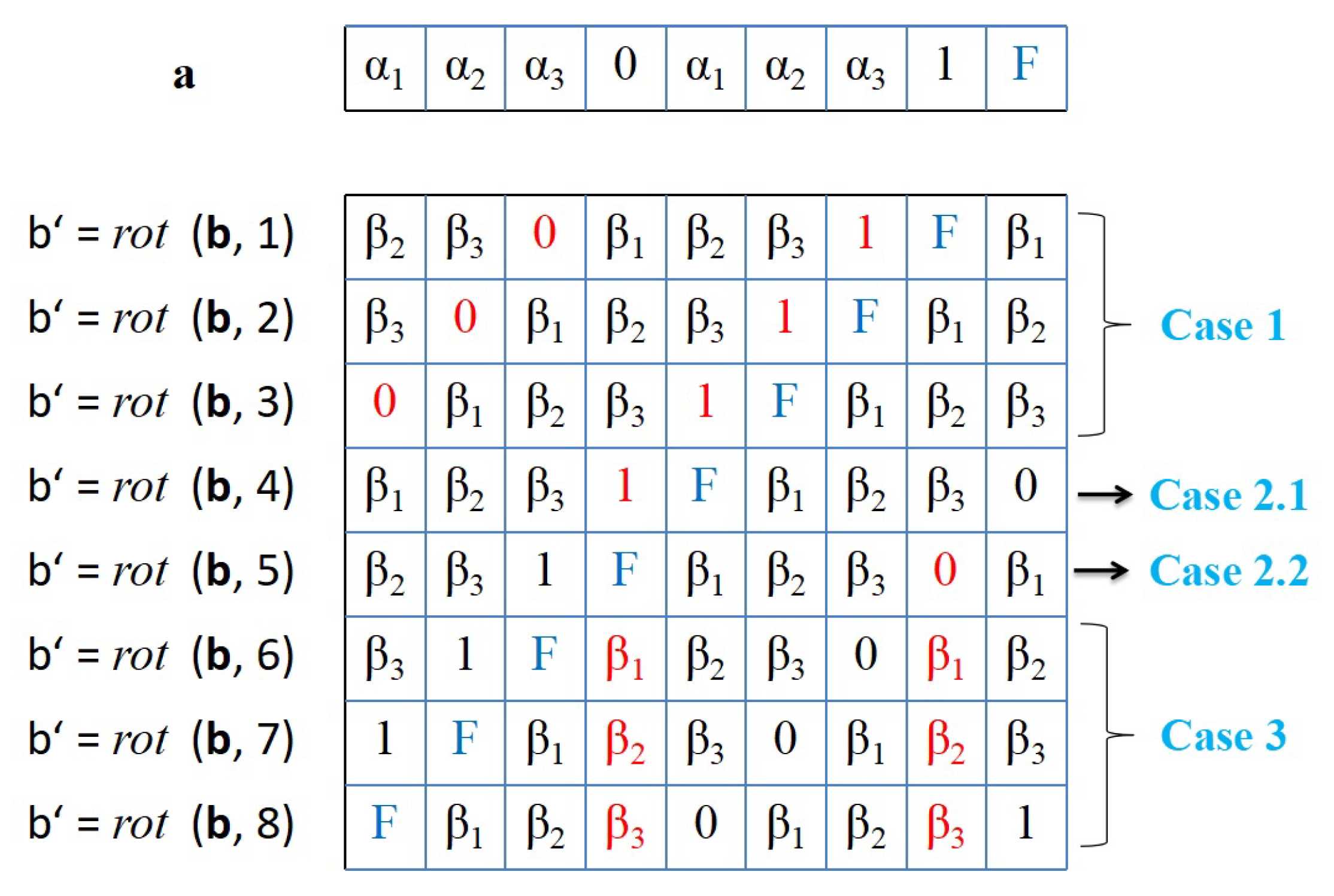 Efficient Matrix-Based Channel Hopping Schemes for Blind Rendezvous in Distributed Cognitive ...