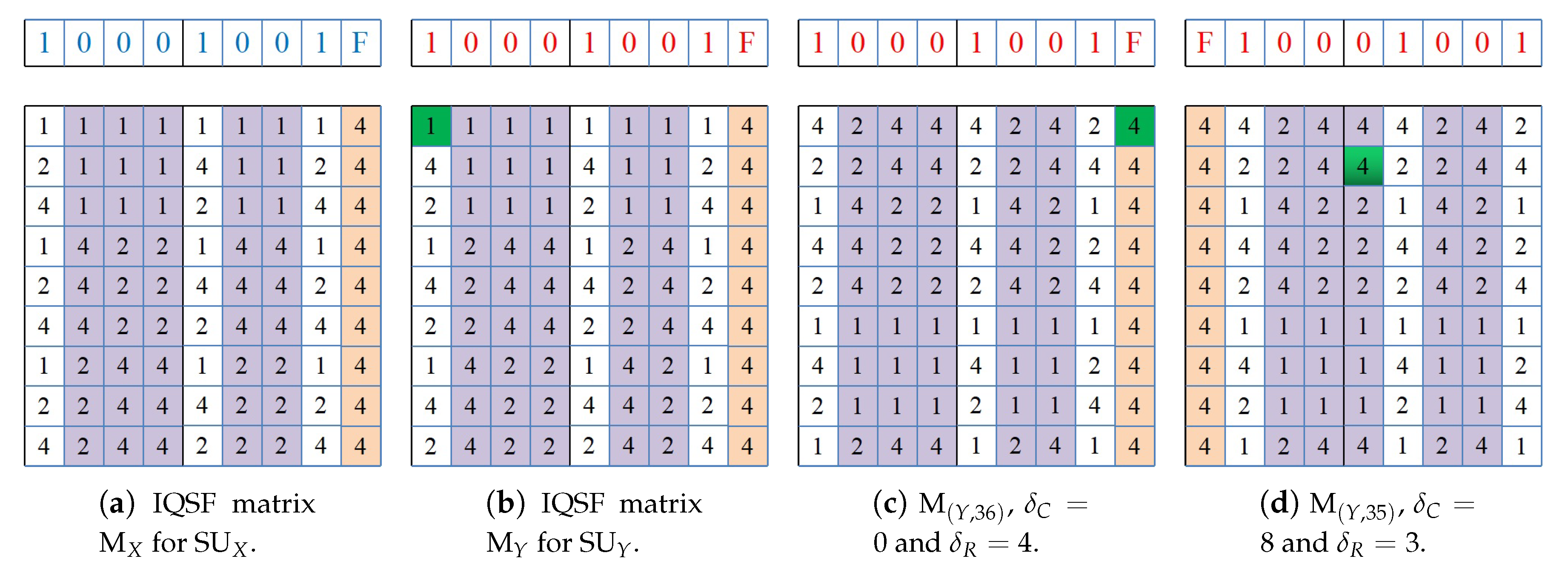 Efficient Matrix-Based Channel Hopping Schemes for Blind Rendezvous in Distributed Cognitive ...