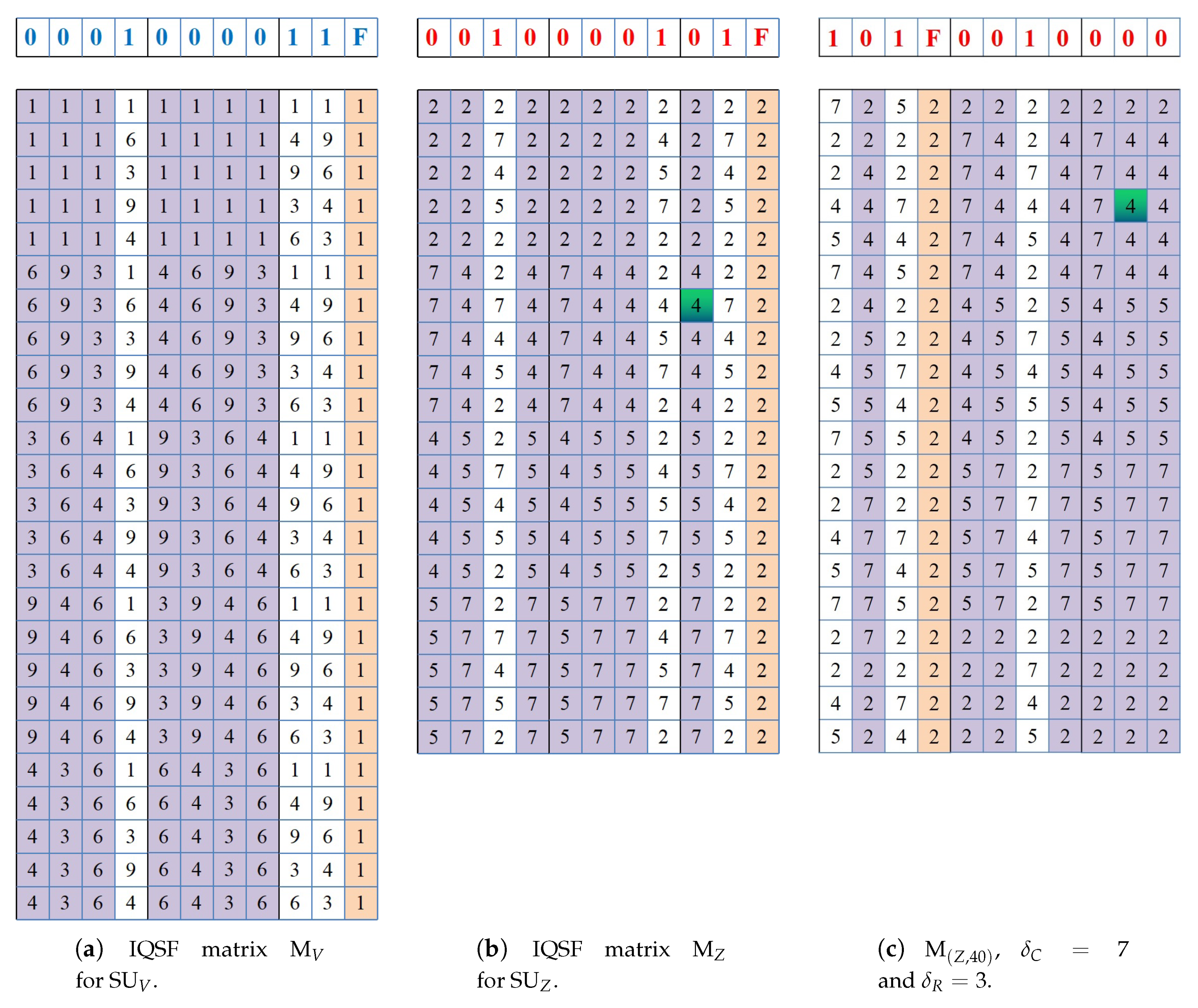 Efficient Matrix-Based Channel Hopping Schemes for Blind Rendezvous in Distributed Cognitive ...