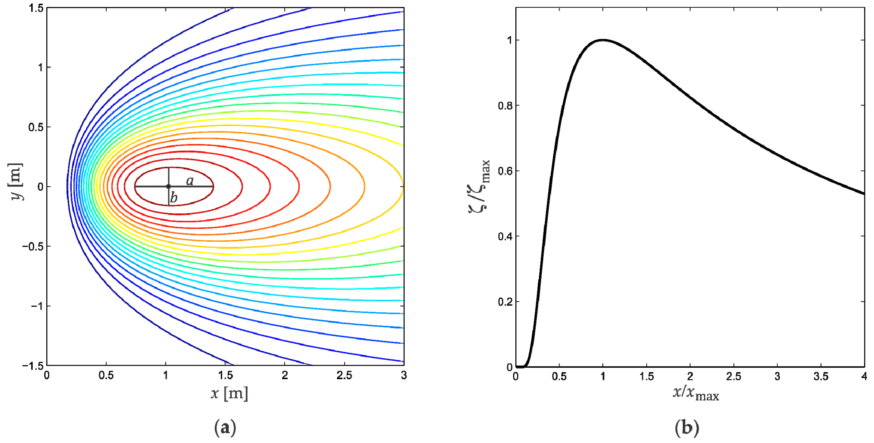 An Application of the Gaussian Plume Model to Localization of an Indoor ...