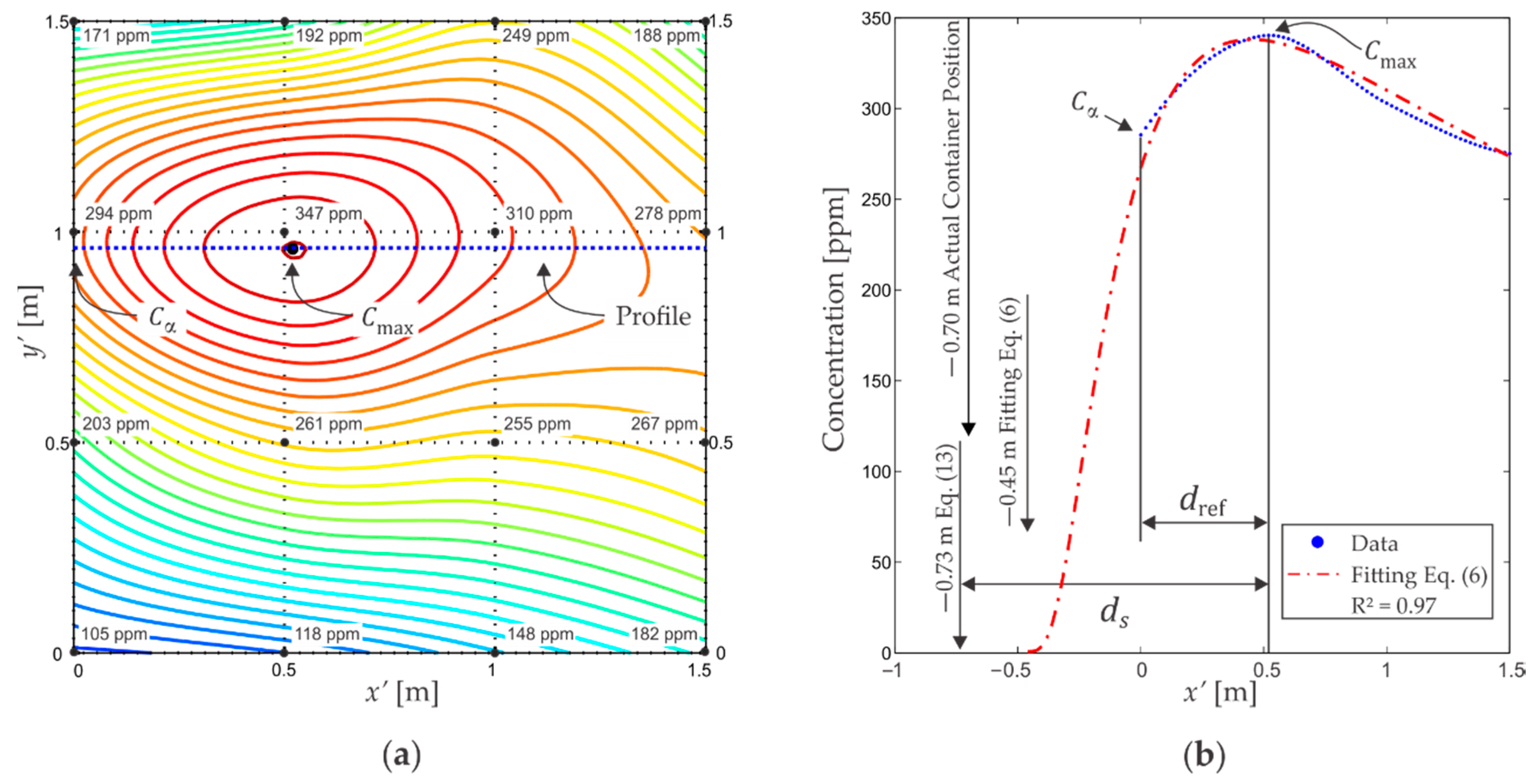 An Application of the Gaussian Plume Model to Localization of an Indoor ...