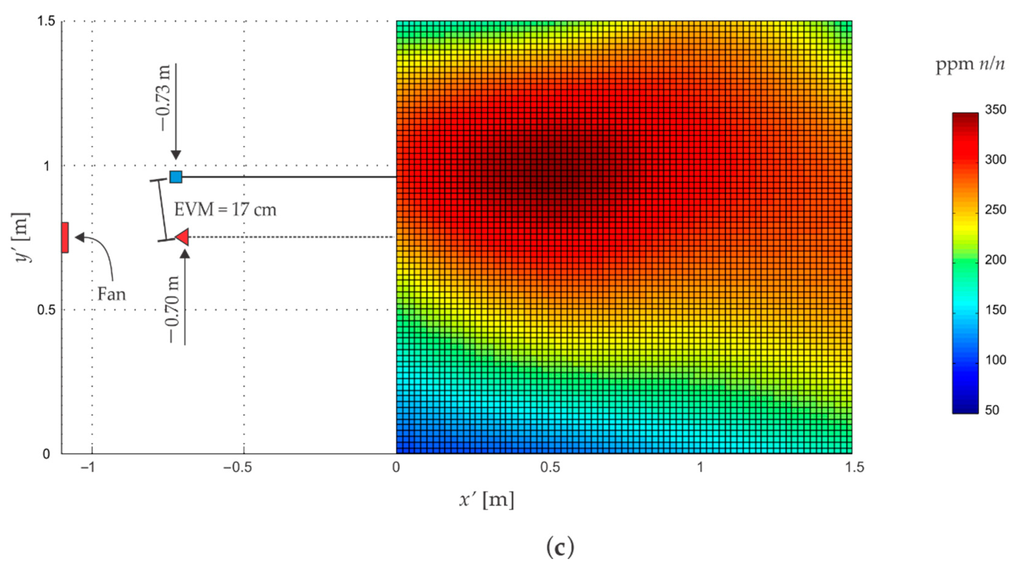An Application of the Gaussian Plume Model to Localization of an Indoor ...