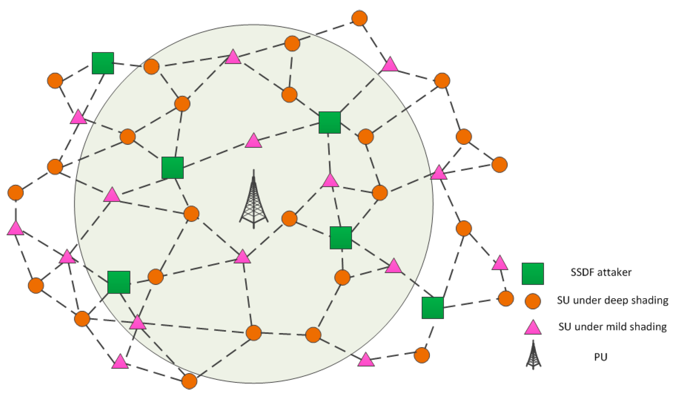 Reputation-Based Spectrum Sensing Strategy Selection in Cognitive Radio ...