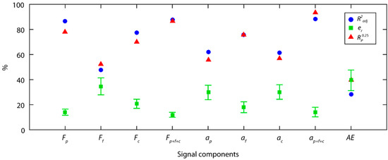 Multi-Sensor Data Fusion for Real-Time Surface Quality Control in ...