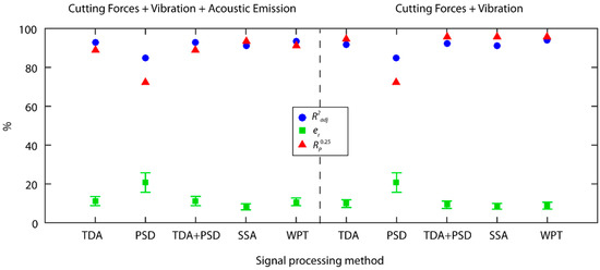 Multi-Sensor Data Fusion for Real-Time Surface Quality Control in ...