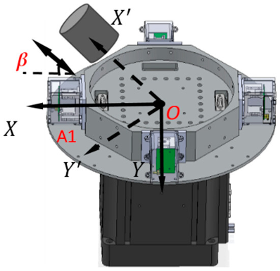 Scale Factor Calibration for a Rotating Accelerometer Gravity Gradiometer