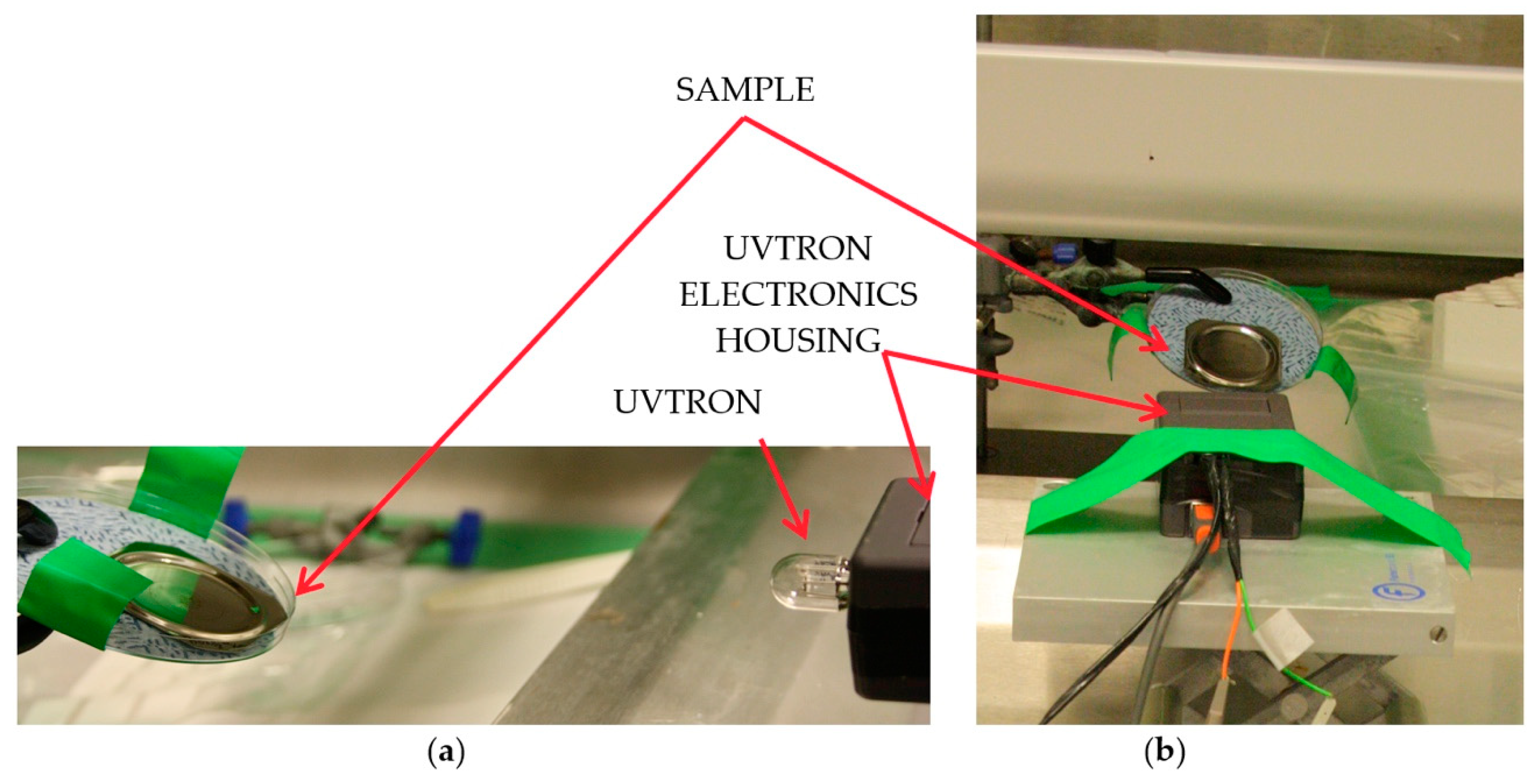 The Effect of Gamma and Beta Radiation on a UVTRON Flame Sensor ...