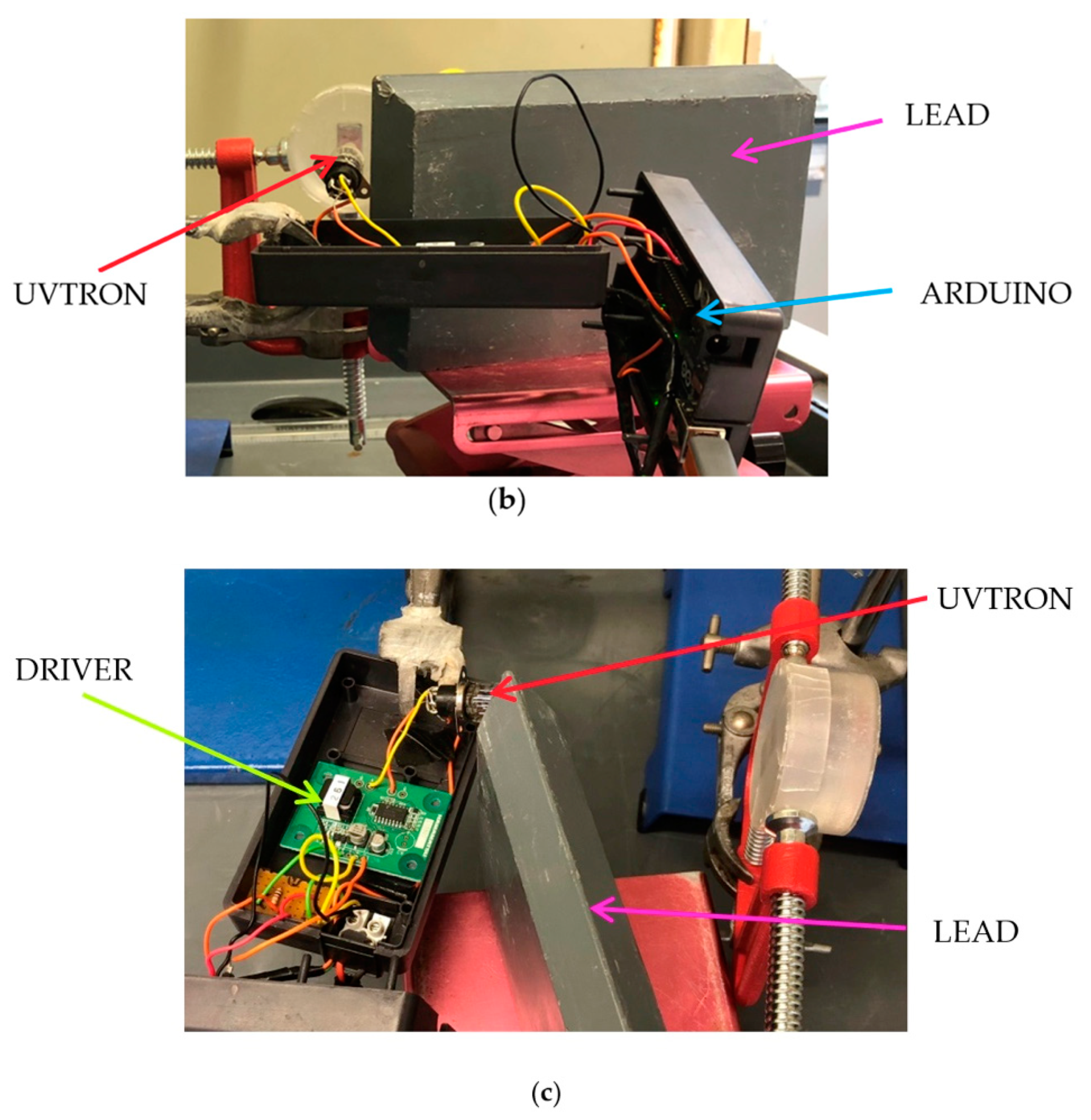 The Effect of Gamma and Beta Radiation on a UVTRON Flame Sensor ...