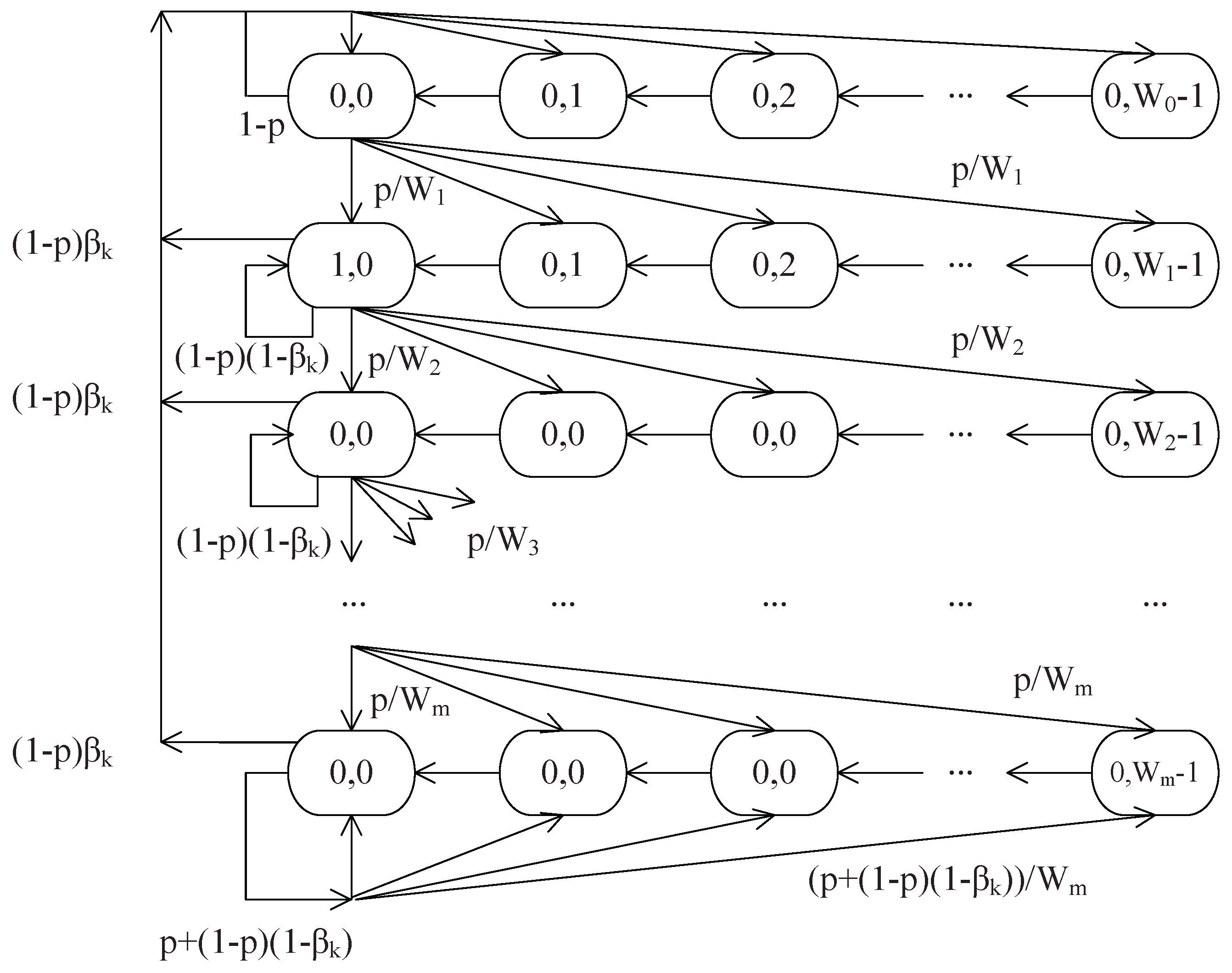 A QoS Based Adaptive Backoff Scheme for Vehicular Ad Hoc Networks