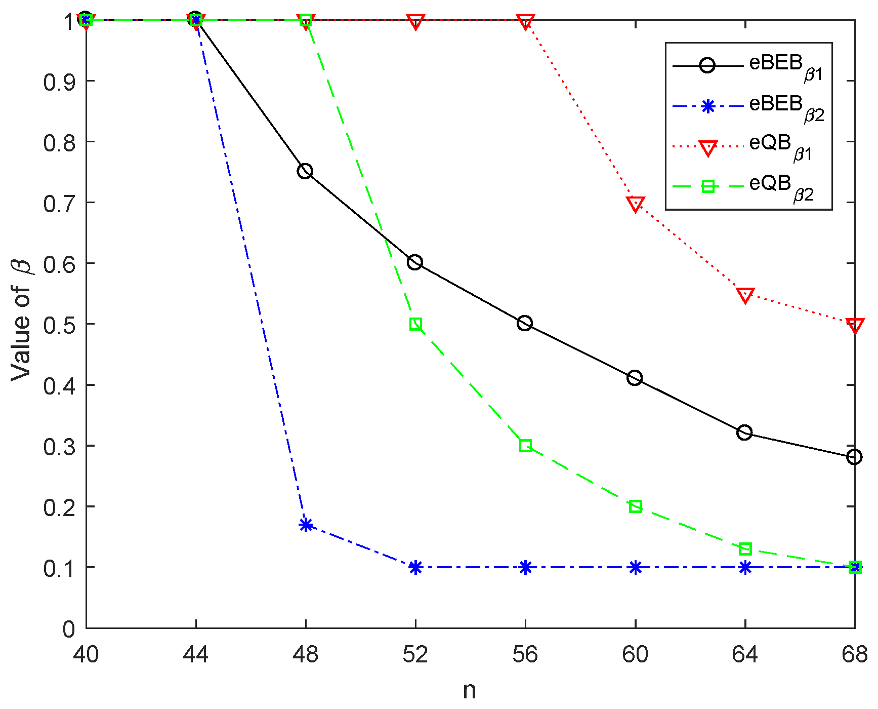 A QoS Based Adaptive Backoff Scheme for Vehicular Ad Hoc Networks