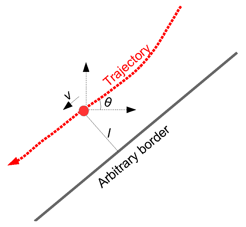Sensors | Free Full-Text | Intention Estimation Using Set of Reference ...