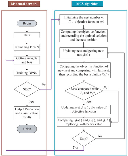 Sensors | Free Full-Text | Machine Learning-Based Sensor Data Modeling ...
