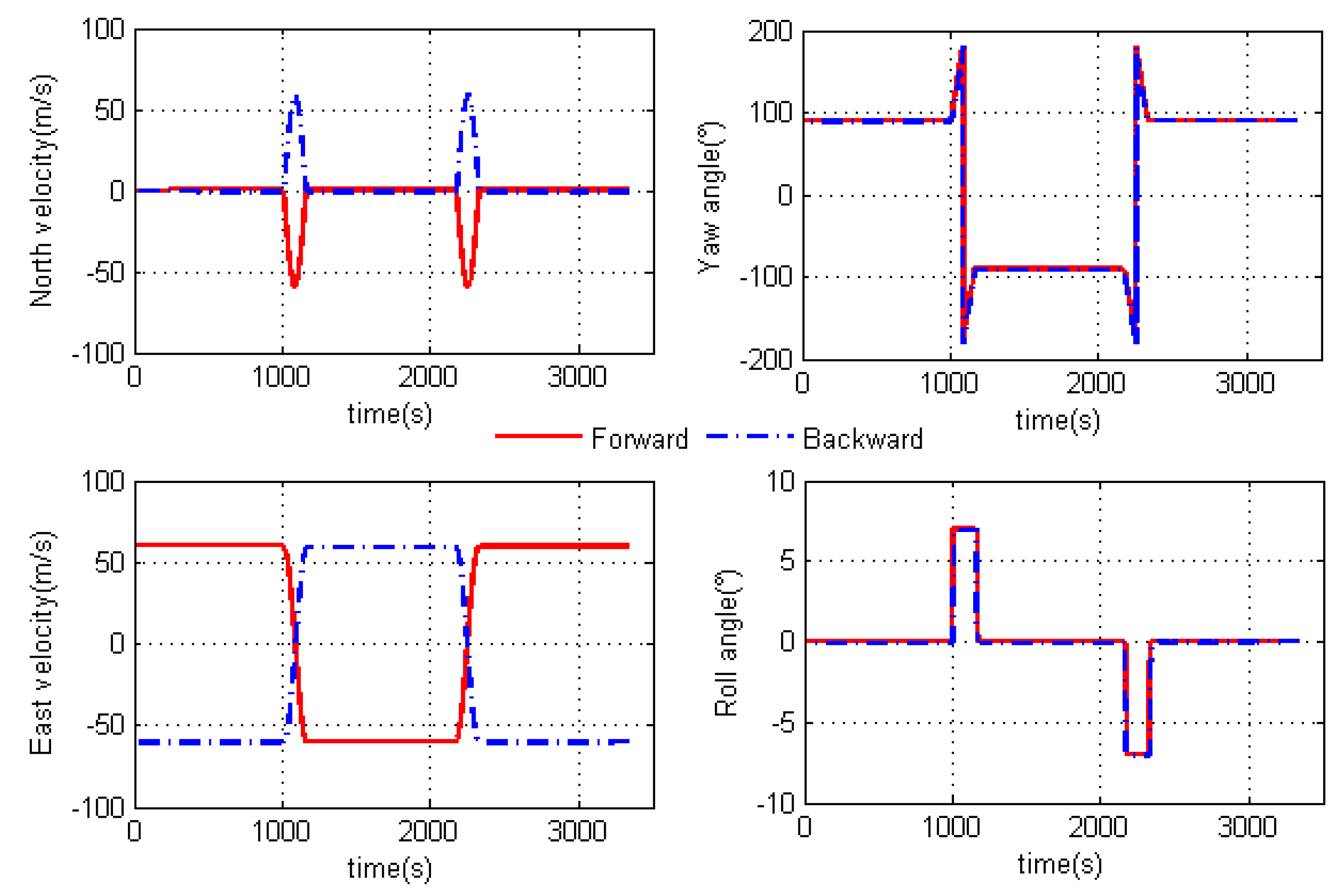 Sensors | Free Full-Text | Improving the Strapdown Airborne Vector ...