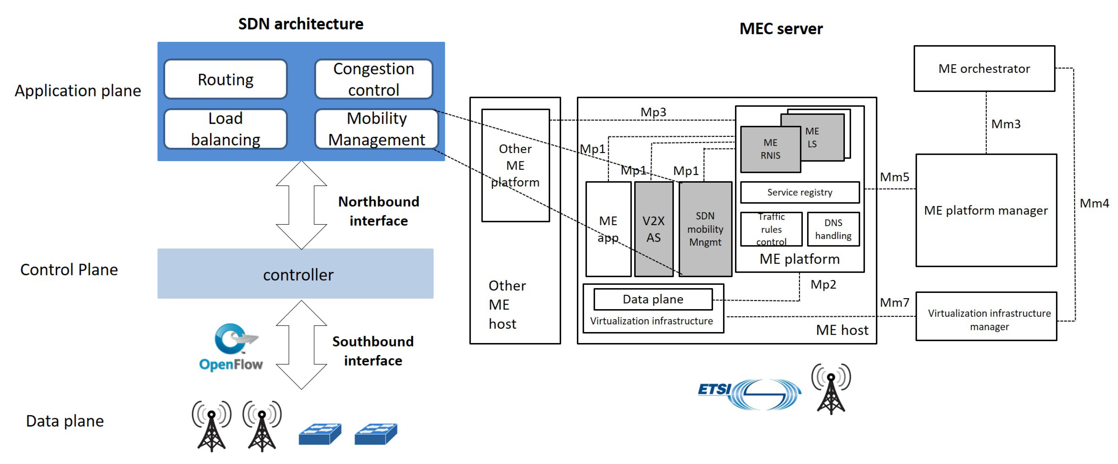 Sensors | Free Full-Text | Slicing on the Road: Enabling the Automotive ...