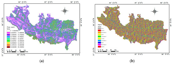 Landslide Susceptibility Assessment Using Integrated Deep Learning ...