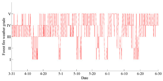 An Intelligent Wireless System for Field Ecology Monitoring and Forest ...