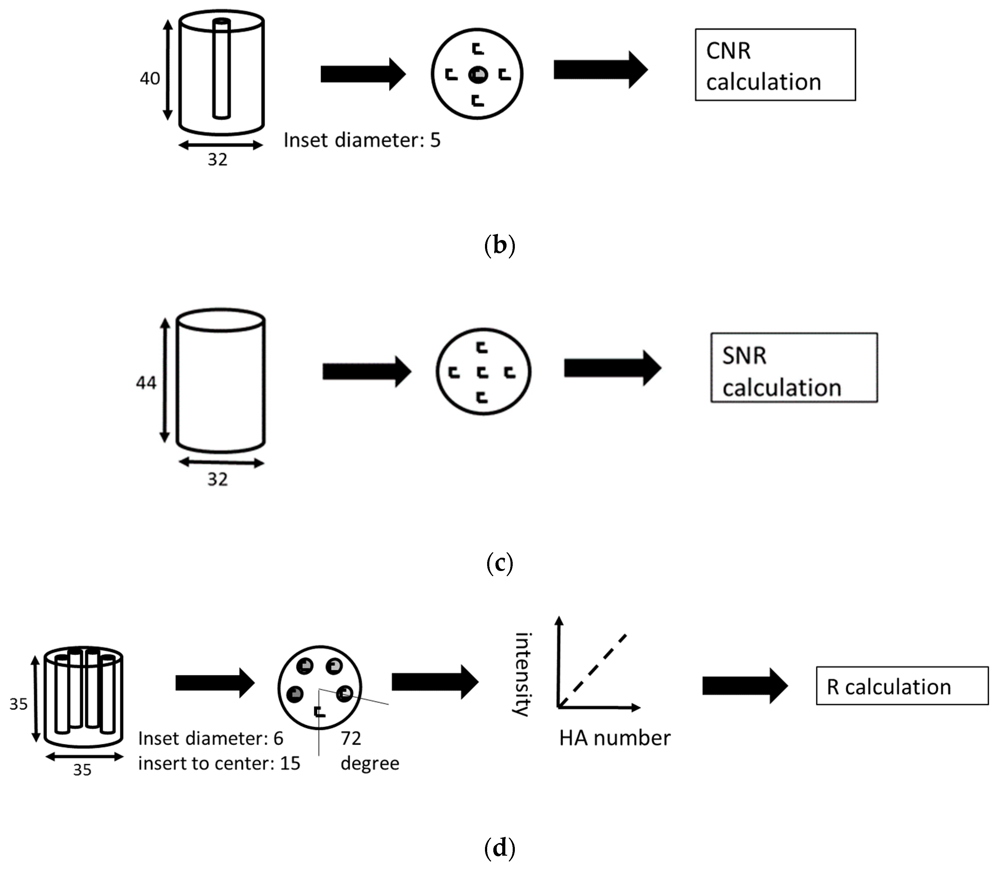 Development of Limited-Angle Iterative Reconstruction Algorithms with Context Encoder-Based ...