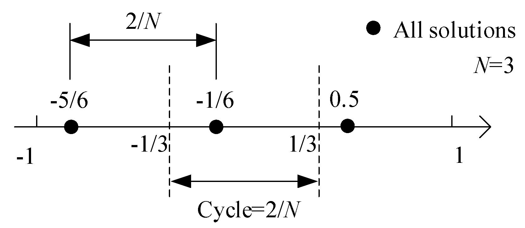 Partial Angular Sparse Representation Based Doa Estimation Using Sparse Separate Nested Acoustic