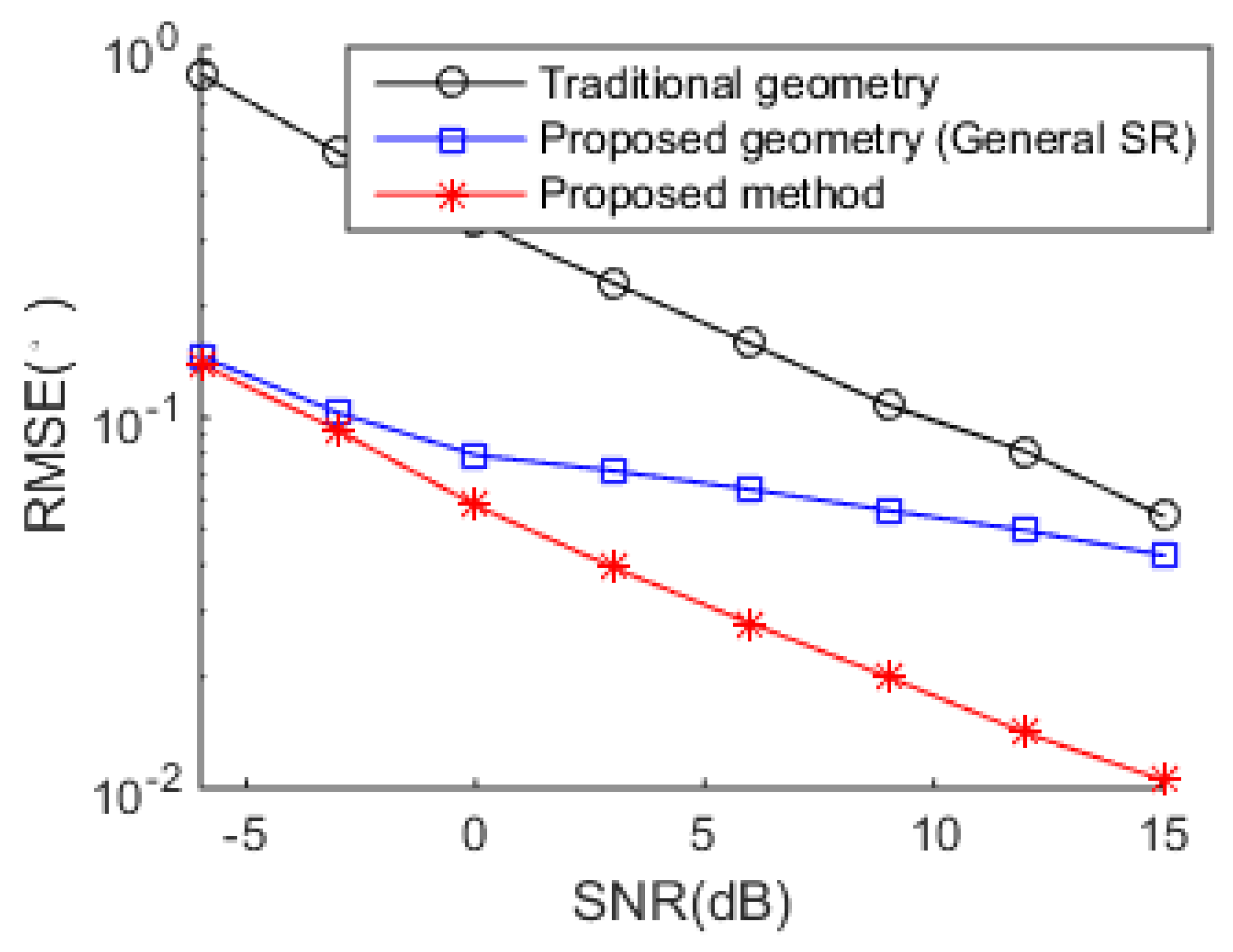 Partial Angular Sparse Representation Based DOA Estimation Using Sparse Separate Nested Acoustic ...