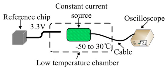 Design and Performance Analysis of a Multilayer Sea Ice Temperature ...