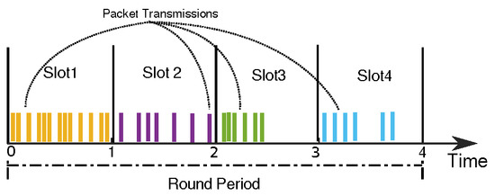 A Robust Approach to TDMA Synchronization in Aerial Networks