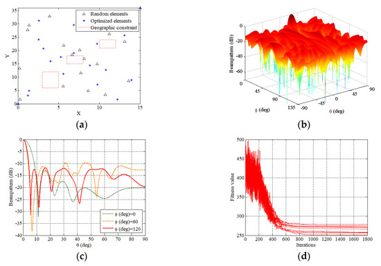 Optimization of Sparse Planar Arrays with Minimum Spacing and ...