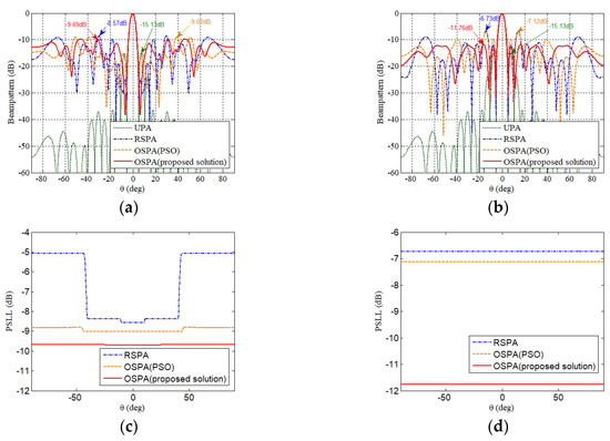 Optimization of Sparse Planar Arrays with Minimum Spacing and ...