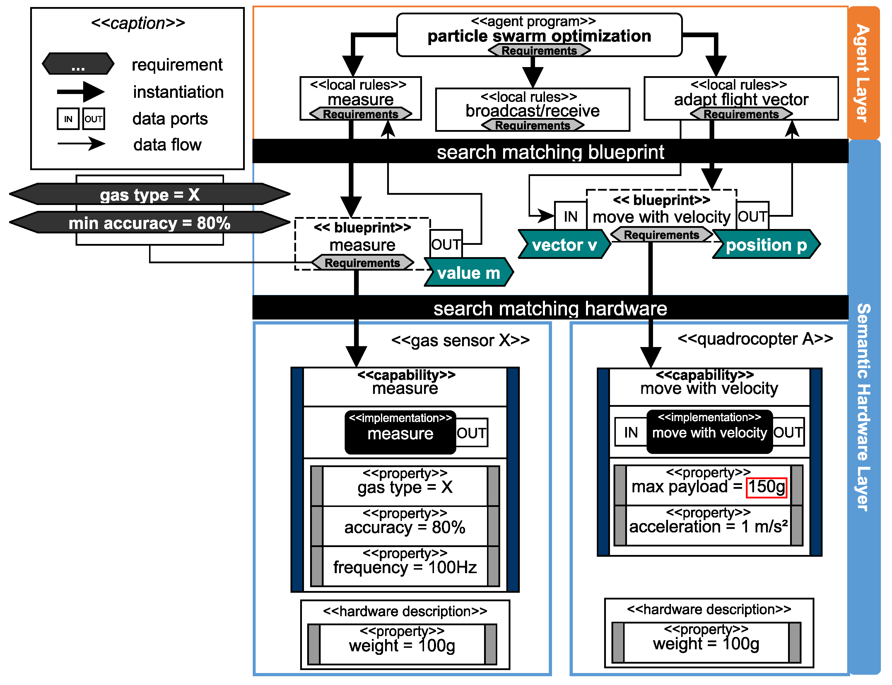 Multipotent Systems: Combining Planning, Self-Organization, and Reconfiguration in Modular Robot ...