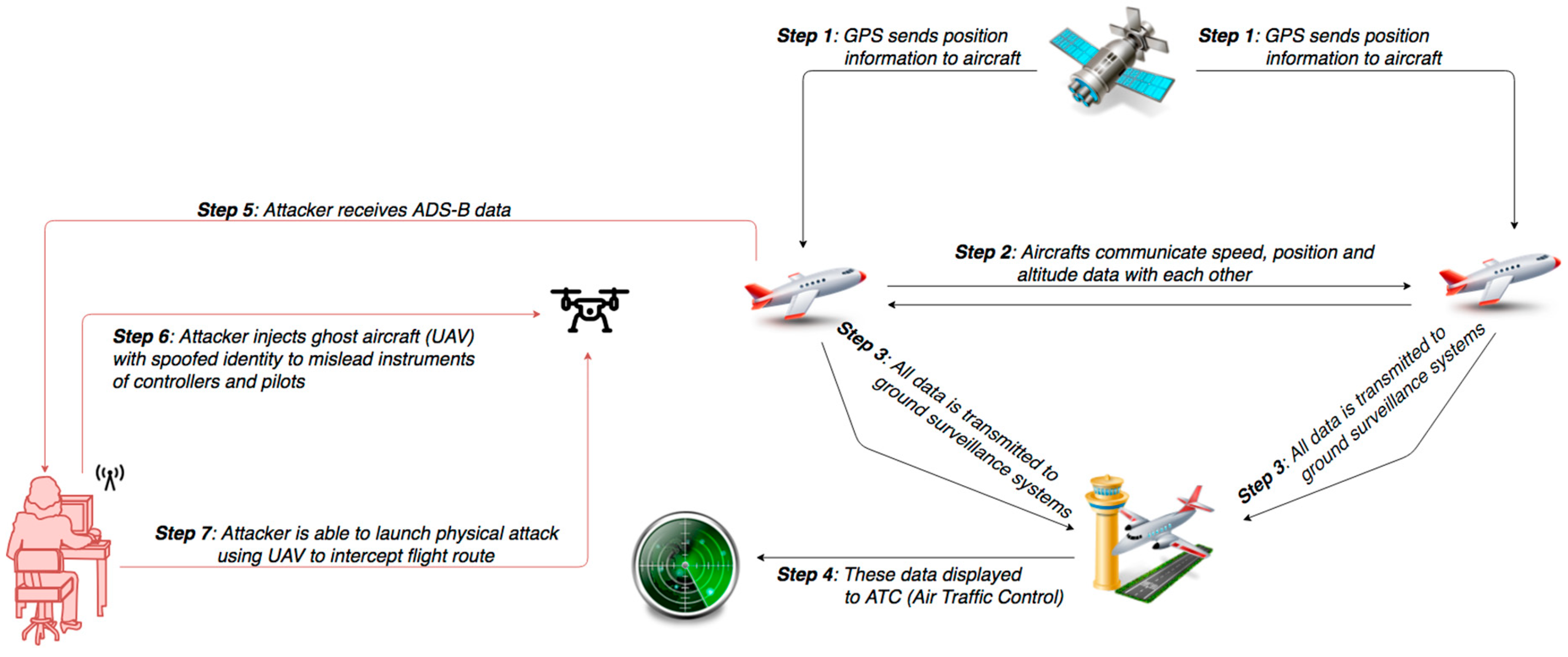 Smart Airport Cybersecurity: Threat Mitigation and Cyber Resilience ...