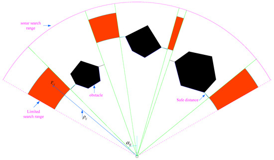 A Real-Time Path Planning Algorithm for AUV in Unknown Underwater Environment Based on Combining ...