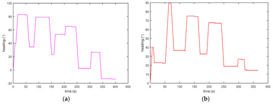 A Real-Time Path Planning Algorithm for AUV in Unknown Underwater Environment Based on Combining ...