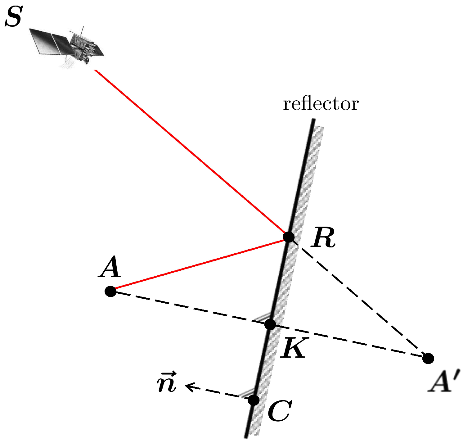 GPS Multipath Analysis Using Fresnel Zones
