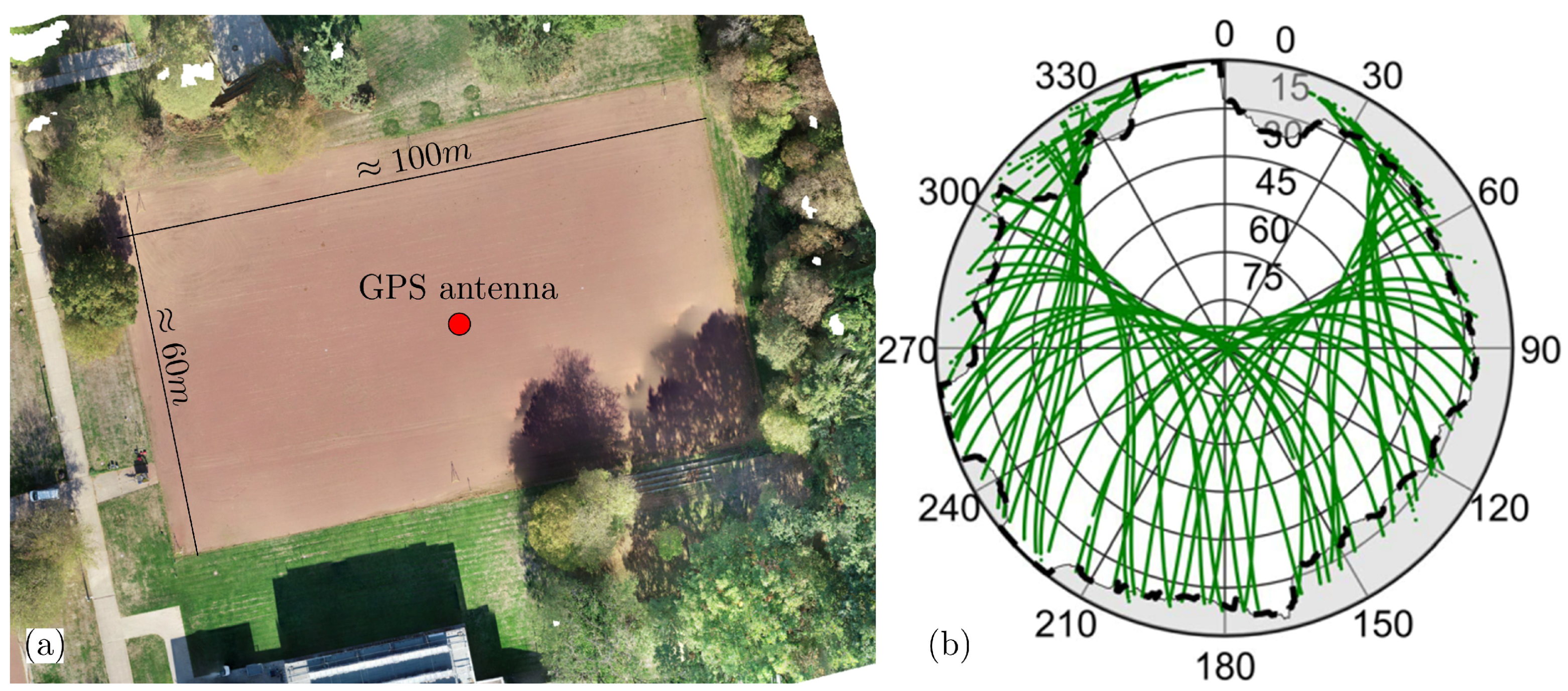 GPS Multipath Analysis Using Fresnel Zones