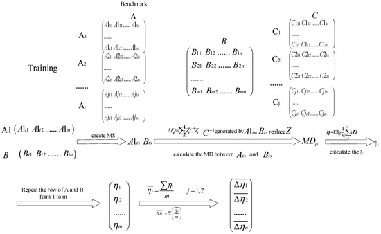 Adaptive Multiclass Mahalanobis Taguchi System for Bearing Fault ...